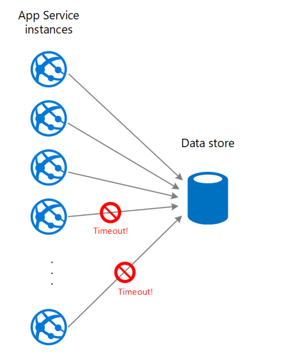 Microservices Communication Architecture Patterns | by Abhinav Vinci ...