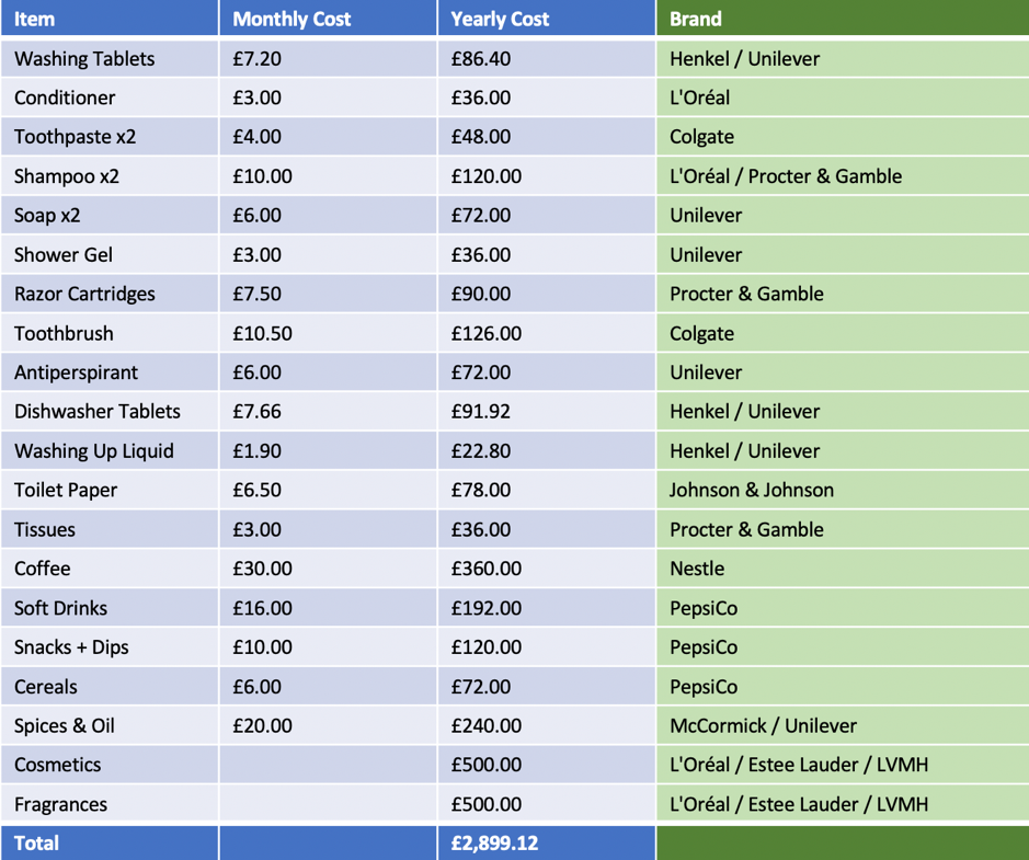 Covid-19 and investing. I decided to set some thoughts and… | by Mark ...