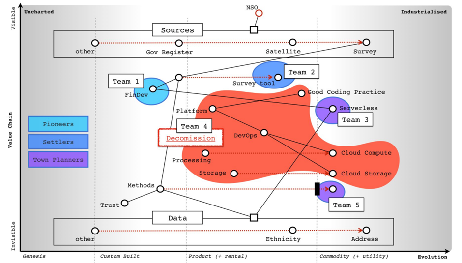My challenges in sharing the concept of Wardley Mapping | by Manish ...