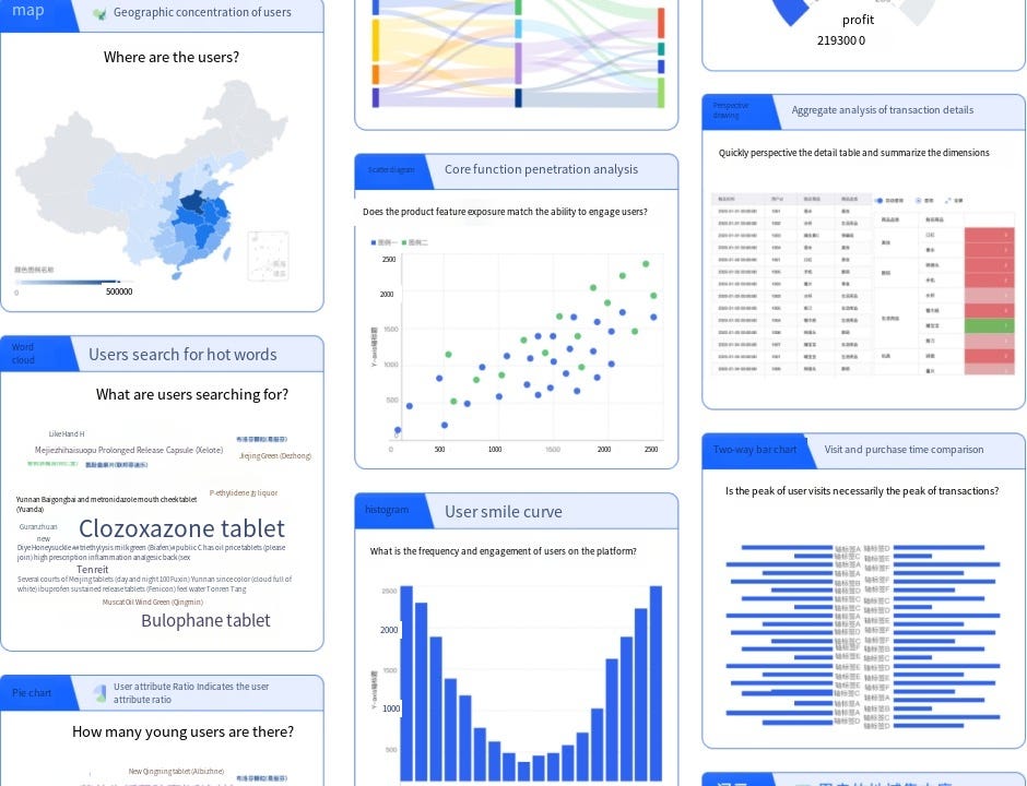 Unveiling the visualization capabilities of the DataWind product in ...
