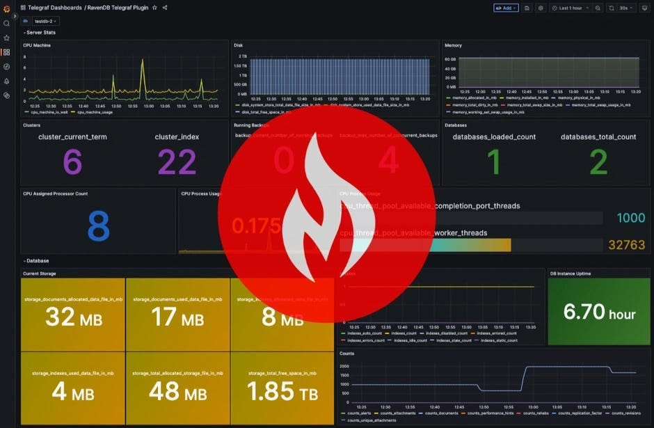 Step By Step Guide to Monitoring RavenDB Using Telegraf | by MetricFire ...