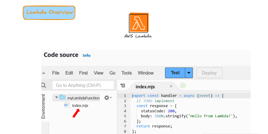 Modernize your apps with AWS. I am thrilled and excited to post my ...