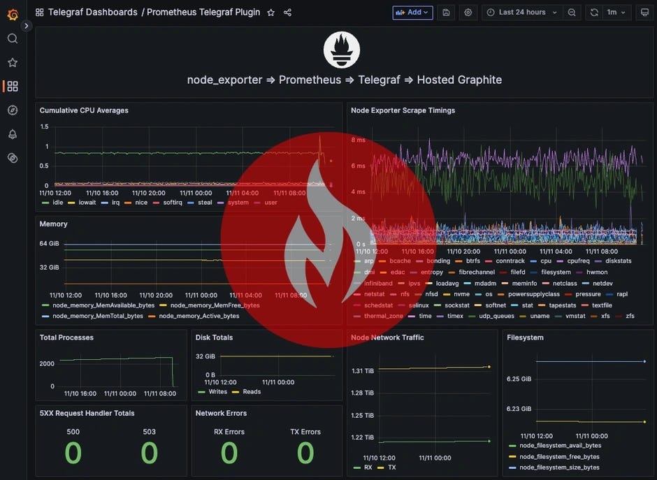 Simple Guide to Converting Prometheus Metrics to Graphite Using ...