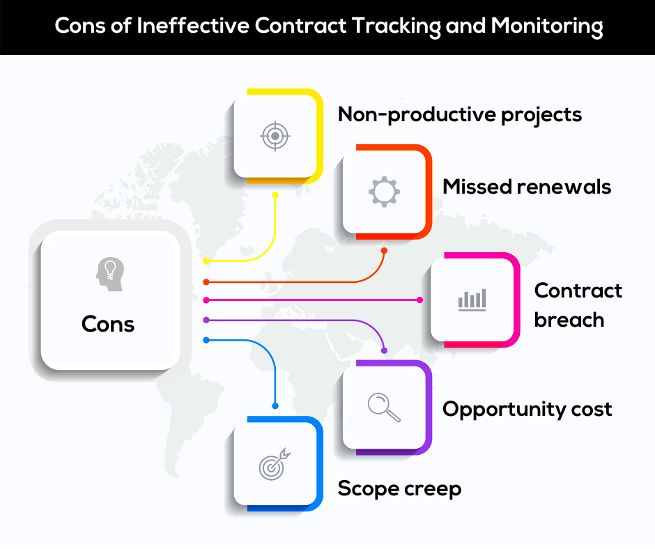 Contract Tracking Software. Contract tracking refers to the… | by ...