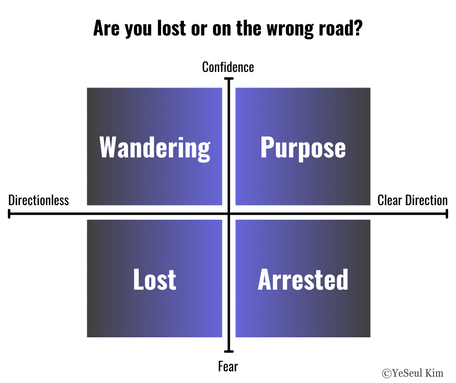 Are you lost or on the wrong road? | by Constitute | Medium