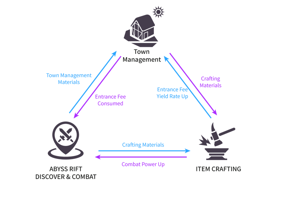 Developer’s Log #2. Concept of game flow and method of… | by Stella ...
