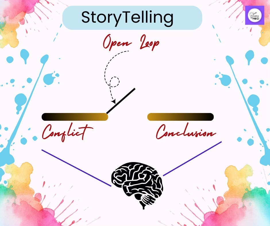 The Art of Storytelling — 3 Step Scientific Process | by Mike Thomson ...
