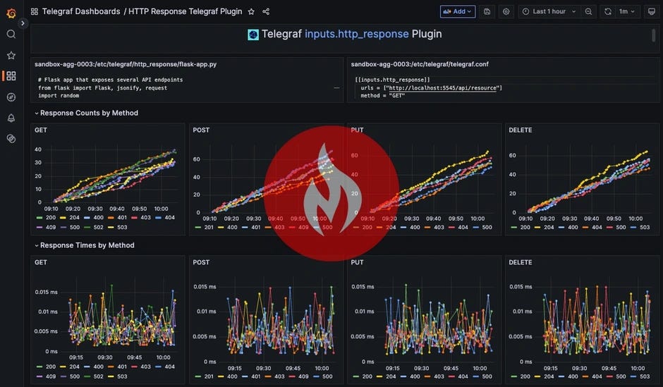 Easiest Way to Monitor Your API Endpoints Using Telegraf | by ...