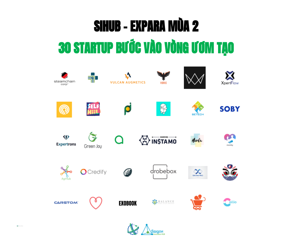 SOBY LỌT TOP 30 STARTUP CỦA CHƯƠNG TRÌNH SIHUB-EXPARA ACCELERATOR 2020 ...