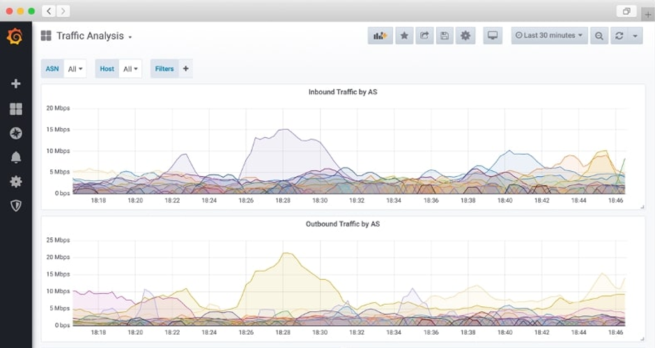 Best Grafana dashboard for Graphite Metrics | by MetricFire | Medium