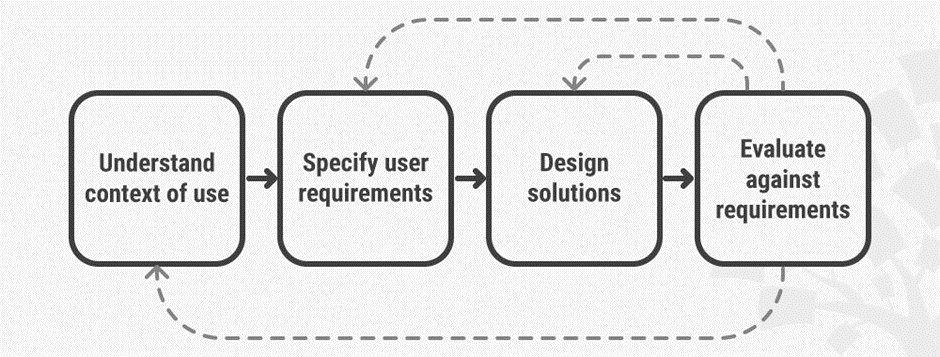 Designing a Skin Health Application: UX Case Study | by Shafira Azzahra ...
