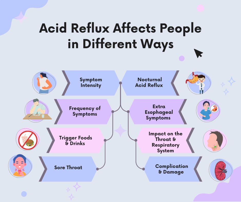 Acid Reflux Diaries: How Real People Manage Their Symptoms | by Dr ...