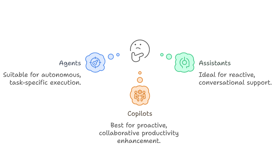 GenAI: Understanding Multi-Agents | by Nitin Agarwal | Medium