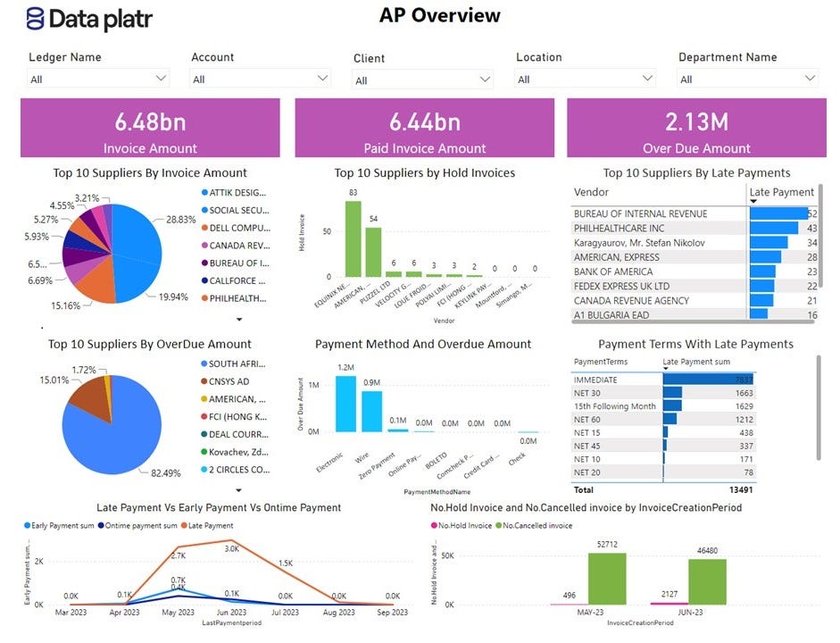 Empowering Financial Decision-Making using Databricks and Power BI ...