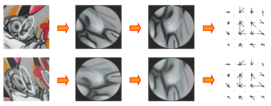 Finding the Perfect Match with SIFT Descriptors (Part01) | by Rania Saoud | Medium