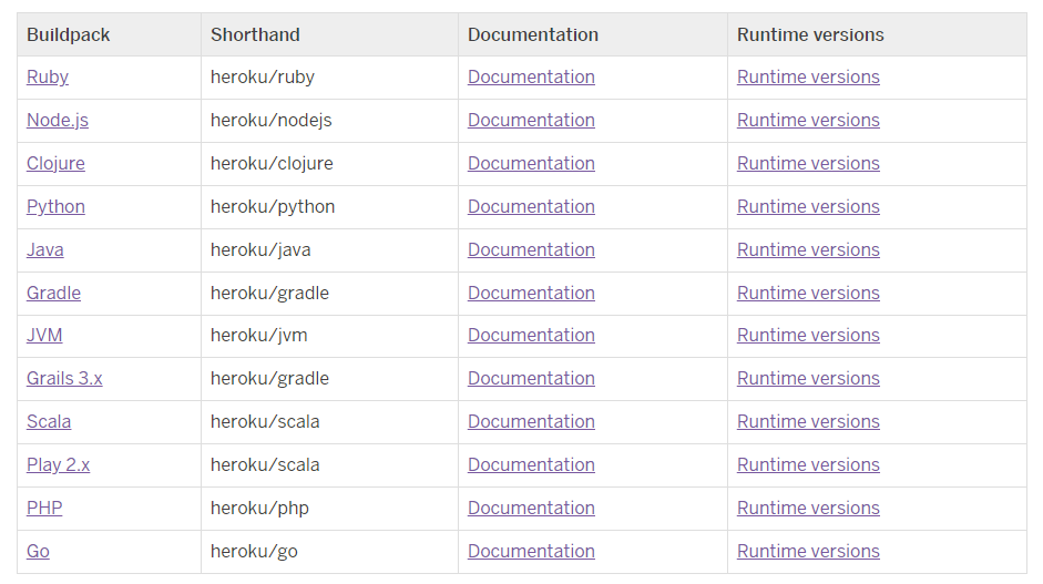 How to deploy your machine learning web application using Heroku(Vue.js ...