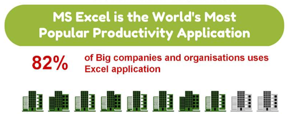 Excel Automation: Leverage the Help of the Experts | by Prosper Spark ...