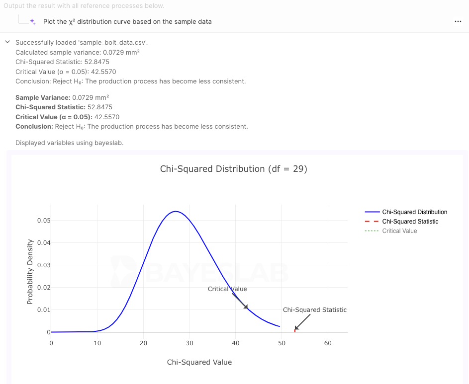 Chi-Squared Test Example: Hypothesis Testing & Confidence Intervals in ...