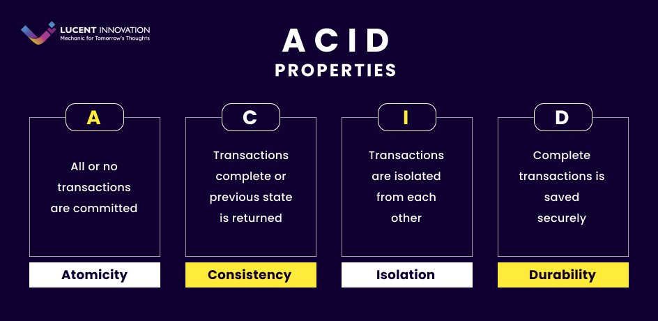 Data Storage Databases Vs Data Warehouses Vs Data Lakes Medium 6246