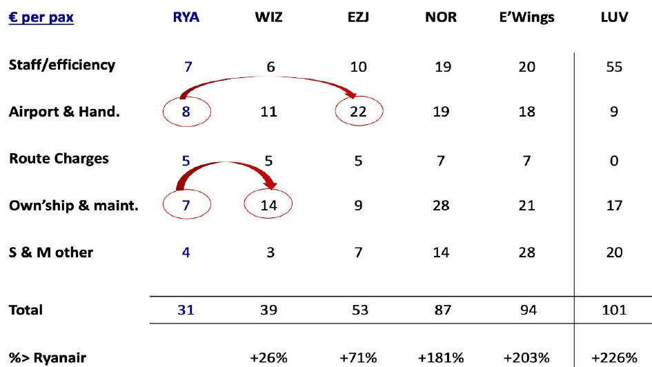 RyanAir: Performance Over Time and Benchmarking | by Atlanticus Capital ...