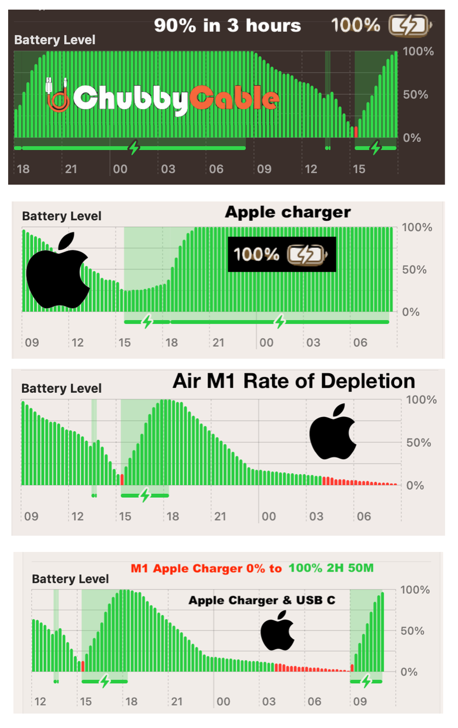 Unveiling the Best: A Test of Top Electronic Brands for Travel ...