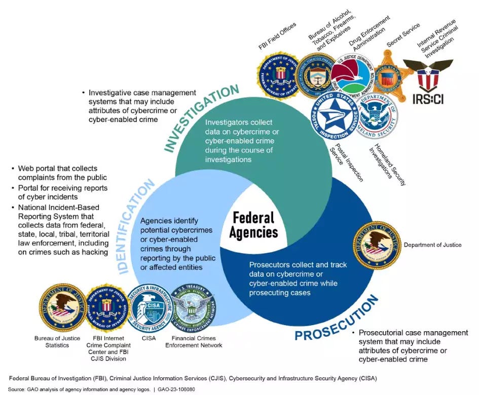 The Intersection of Cybersecurity, Criminology, and Law: Navigating the ...