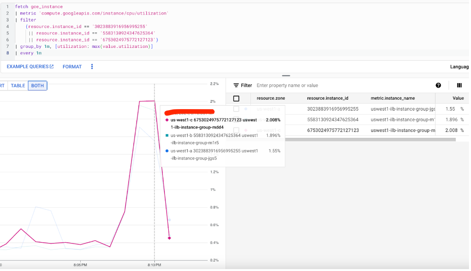 Beyond Round Robin: Achieving True Traffic Balance across Instances in ...