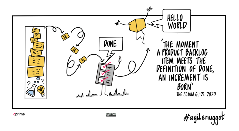 Scrum Artefact: Increment. In Scrum, a cross-functional Scrum Team ...