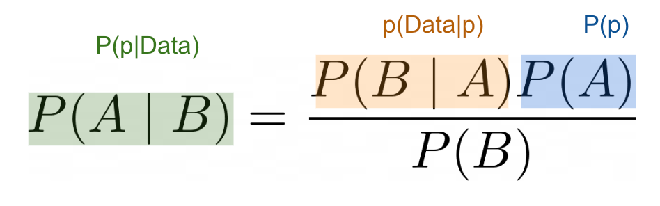 Getting Started to Probabilistic Programming using PyMC | by Arif Qodari | tiket.com | Medium