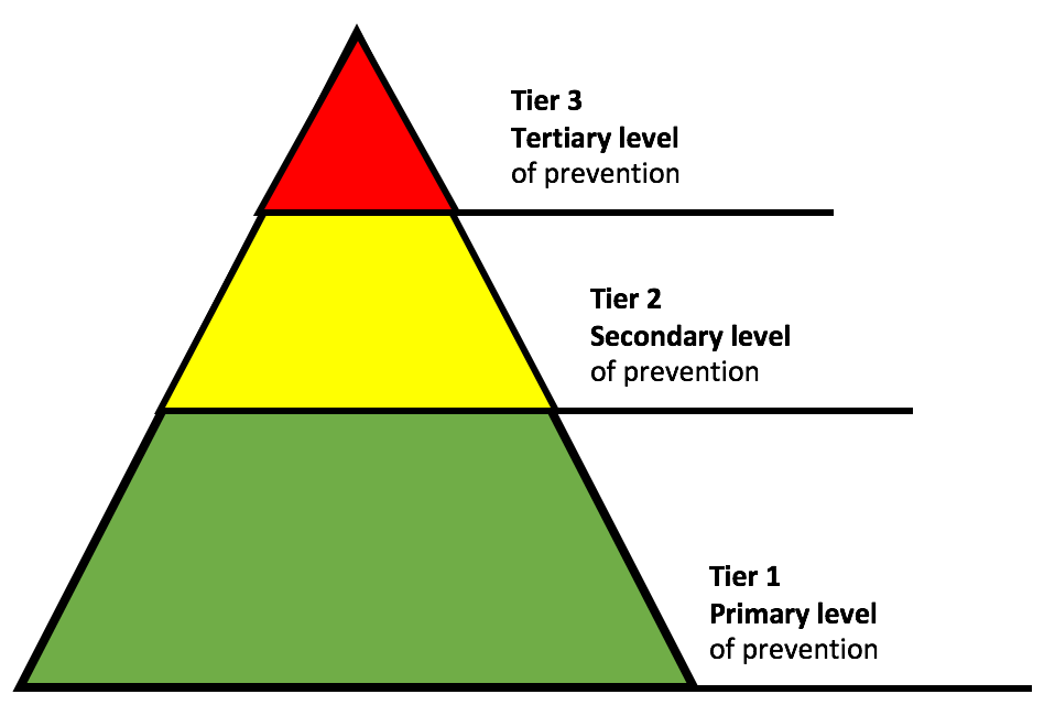 Kamu Wajib Tahu Tingkatan Technical Support Dalam Dunia IT | by seo ...