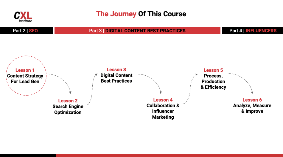 Content Strategy and SEO for Lead Gen: Strategy Pt. 1 | by Malak Lopez ...