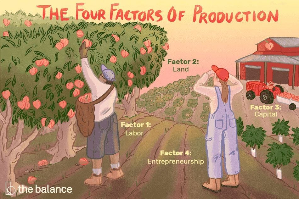 Understanding the Four Factors of Production and Their Crucial Role in ...