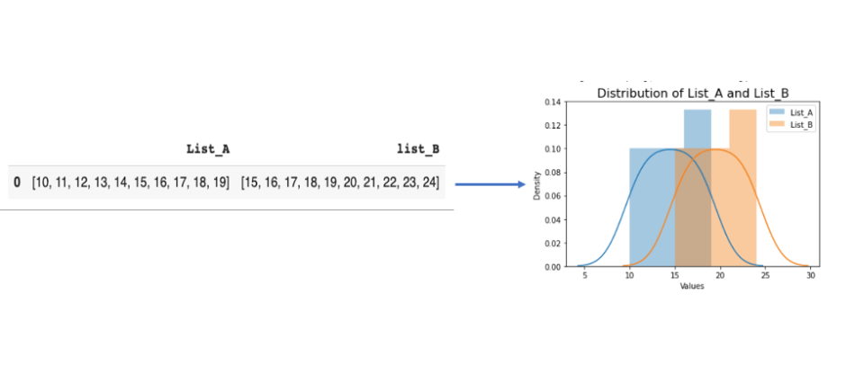 SEABORN DISTPLOT FOR AN ARRAY ELEMENT WITH A SEQUENCE | by TrainDataHub ...