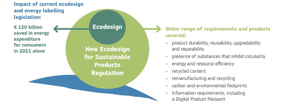 The EU’s Ecodesign for Sustainable Products Regulation: Implications ...