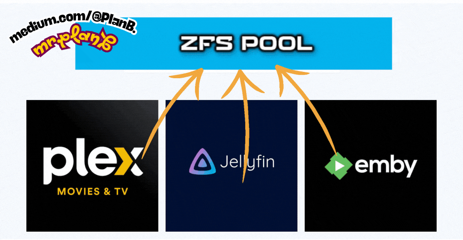 The Latest Guide to Setting Up ZFS Storage for Plex, Jellyfin, and More ...