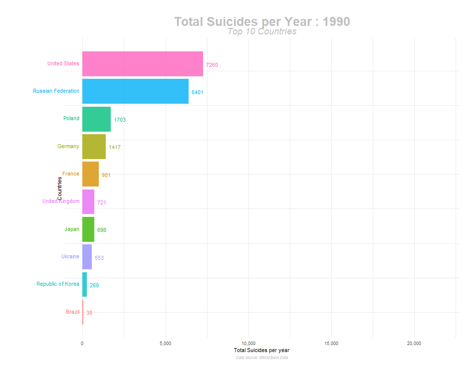 How to create plots with beautiful animation using gganimate. | by Brian Mwangi. | TDS Archive ...