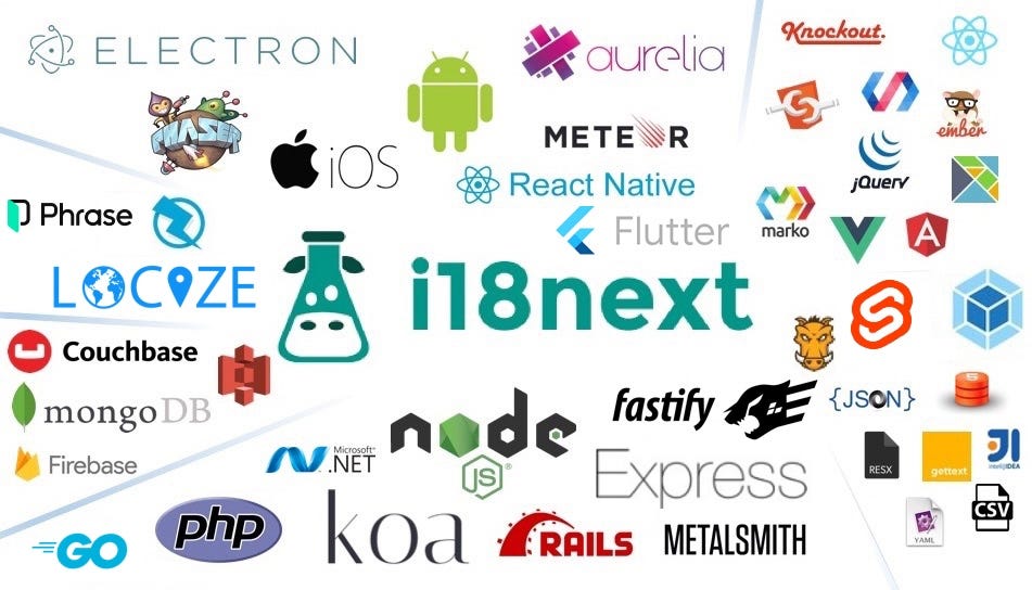 Easy Way to Add Translation in Next.js 13 App Router Using i18Next | by Vandeth Tho | Stackademic