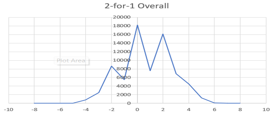 How efficient is a 2 for 1 possession in the last minute of an NBA ...