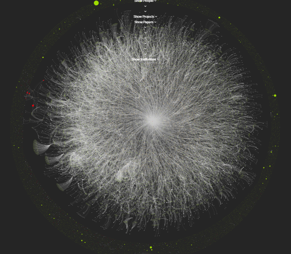 MOSS Milestone Achieved! Over 20,000 Nodes Added Around scikit-learn ...