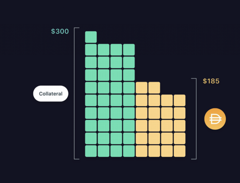 An introduction to DAI. how it works and why it’s gaining… | by frperez ...