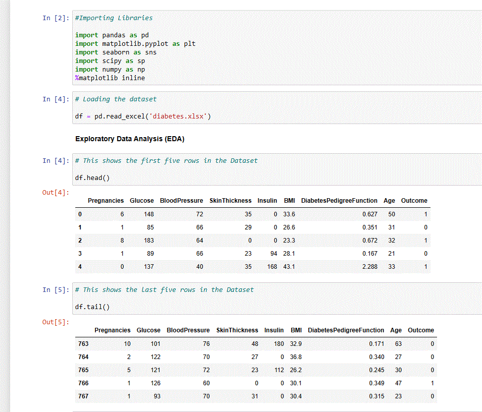 PIMA INDIAN DIABETES DATASET ANALYSIS | by Dolapo Kenny-Jide | Medium
