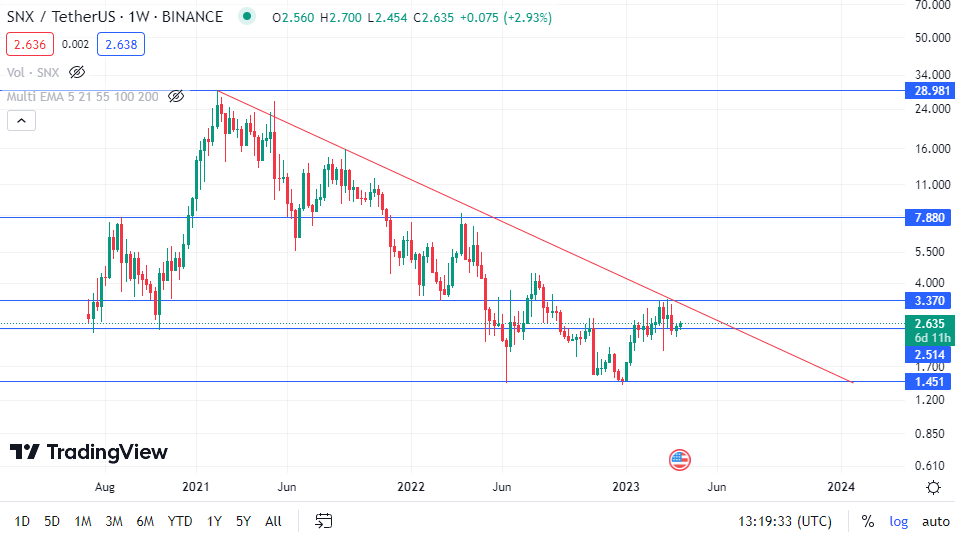 SNX Coin Weekly Analysis And Price Prediction | by Winfried S. Krantz ...