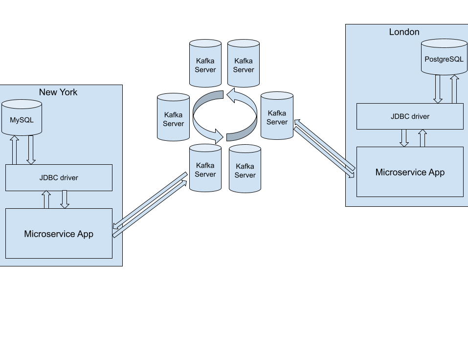 Loosely coupled monoliths and where to find them | by Andras Gerlits ...