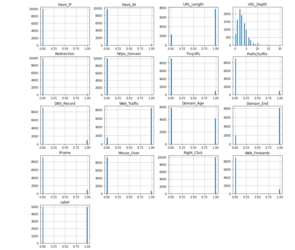 EVALUATION OF WEBSITE USING SUMP DEVELOPMENT CYCLE | by Sudhanshu Kale | Apr, 2024 | Medium