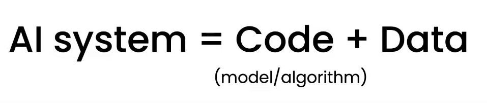 Data Centric AI. Figure 1.1: What is an AI system [1] | by aiXplain ...