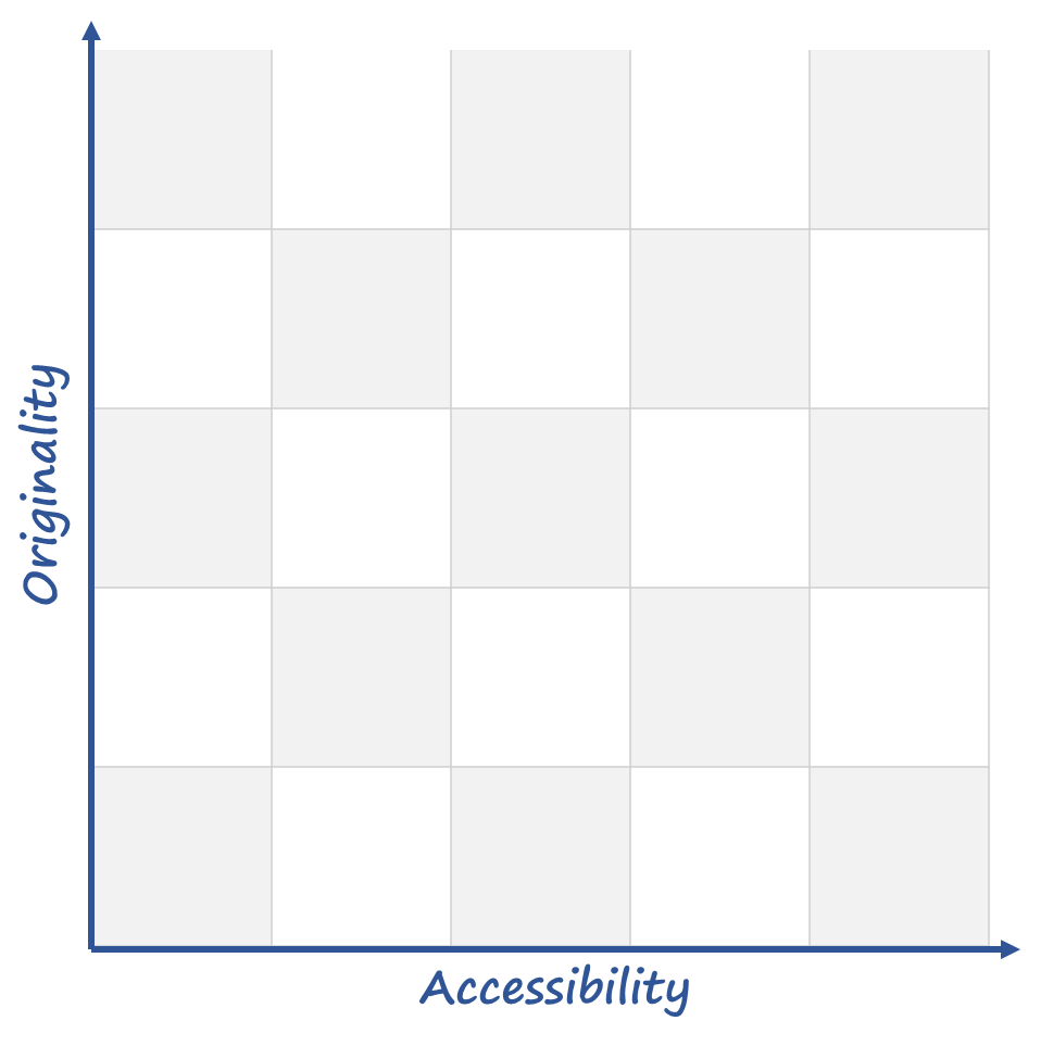 The Art of Quantifying Art. Is beauty in the eye of the beholder… | by ...