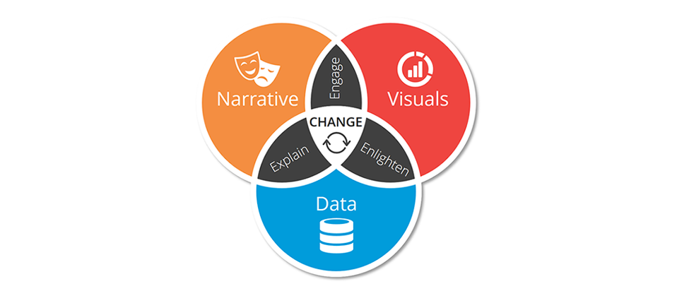 How Data Tells Stories: Understanding Basic Statistics through Everyday ...