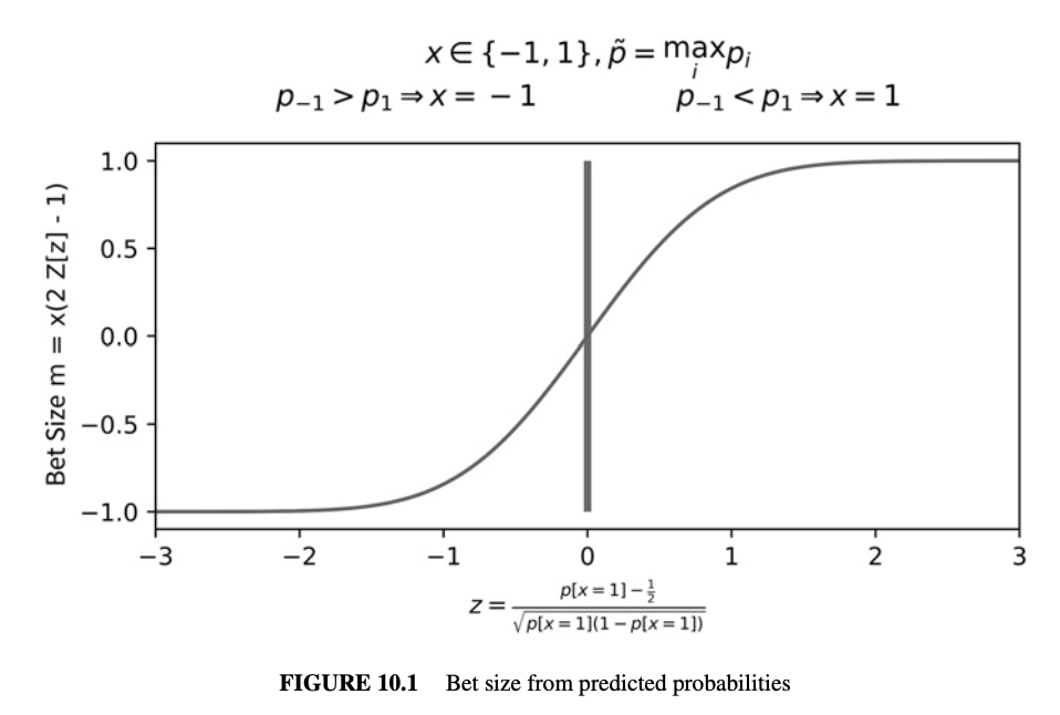 AFML — PART 3— BACKTESTING. Advances in Financial Machine Learning ...
