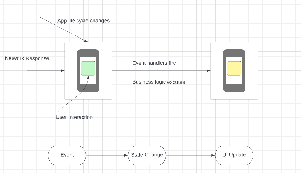 How Imprint built a modern and robust banking mobile app | by Imprint ...