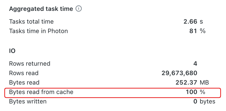 Why Databricks SQL Serverless is the best for BI workloads — part #1 Disk Cache | by Andrey ...